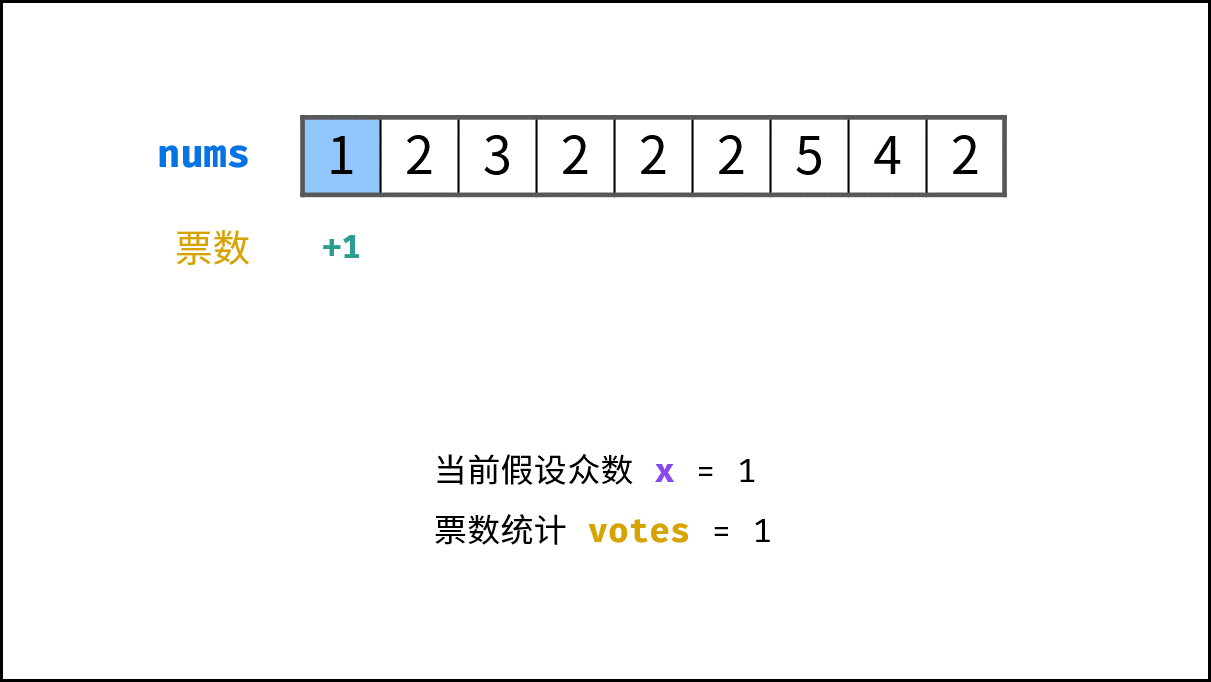 剑指offer： 第23天 数学简单 ＞数组中出现次数超过一半的数字数组中有一个数字出现的次数超过数组长度的一半请找出这个数字。要求时间复杂度 Csdn博客