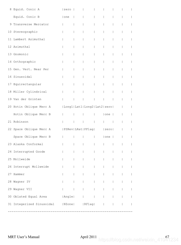 MODIS处理工具MRT（MODIS Reprojection Tool）安装及使用_modis mrt-CSDN博客