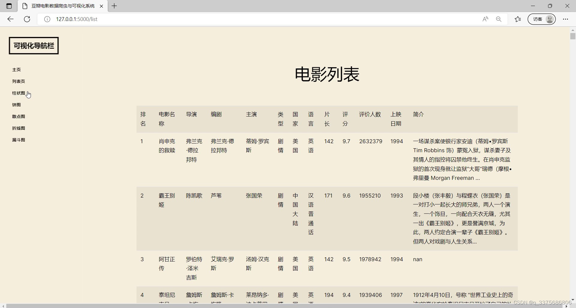 Python豆瓣电影数据爬取清洗可视化分析系统 基于python的电影可视化系统的设计与实现的数据爬虫数据清洗和处理数据可视 Csdn博客