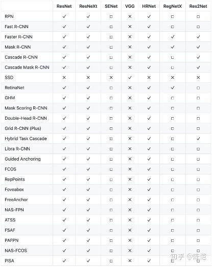 MMDetection V2.0：更快更强的通用目标检测平台_mmdetection 检测鸟-CSDN博客