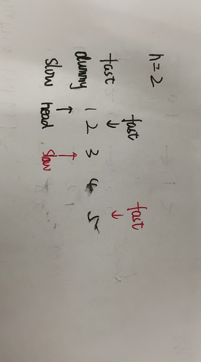 Leetcode每日一练 第19题 删除链表的倒数第 N 个结点listnode Dummy0 Csdn博客