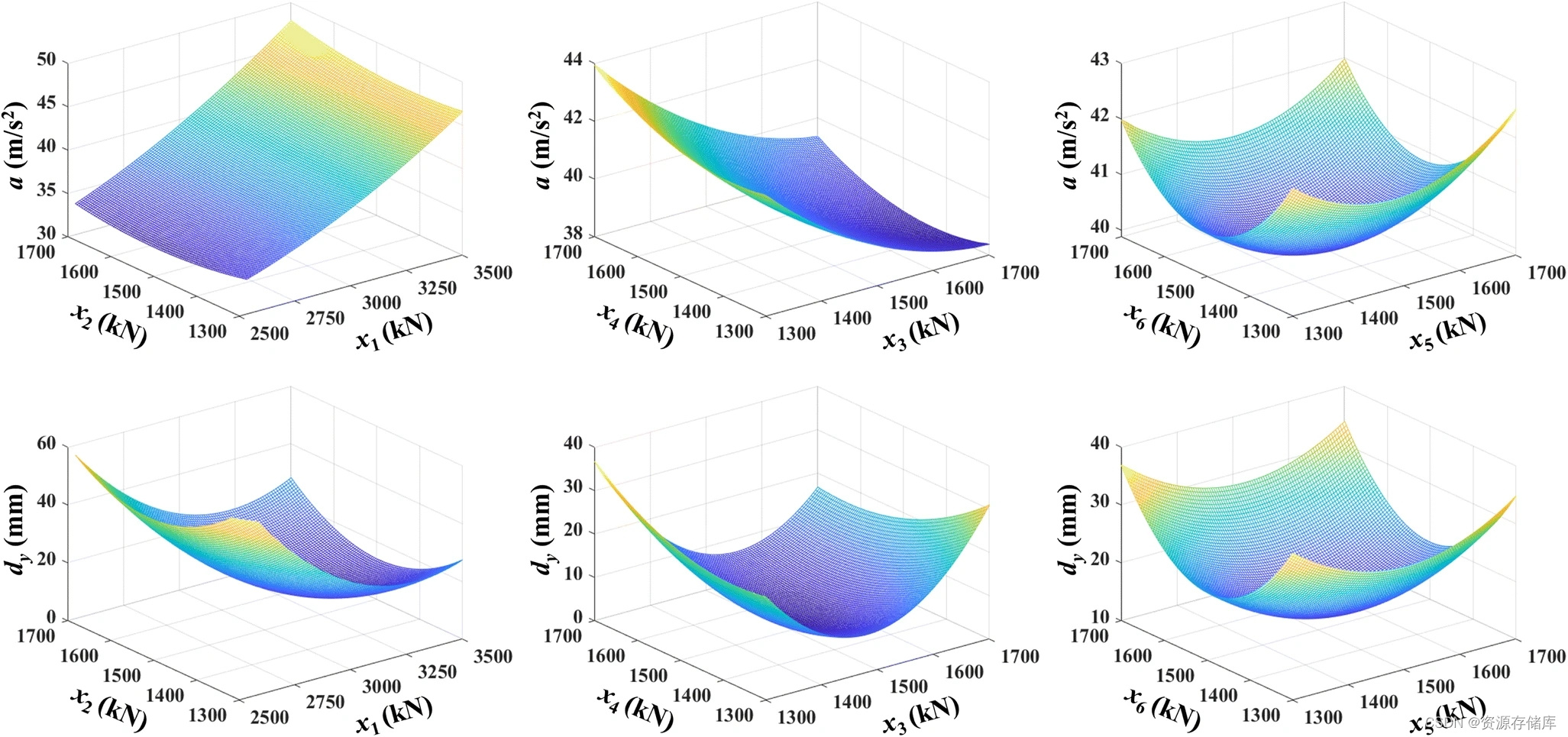 多目标优化函数定义 Multi-Objective optimization-CSDN博客