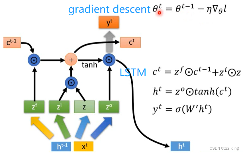 Lecture 15:元学习meta Learning2metric Based Meta Learning Algorithm Prototypical Csdn博客