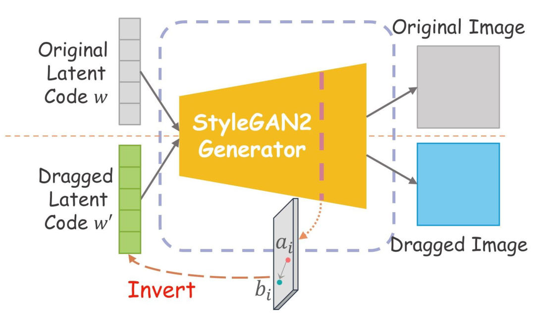 CVPR 2024 | 拖拽P图又双叒升级了！DragNoise实现更快更准的拖拽编辑-CSDN博客
