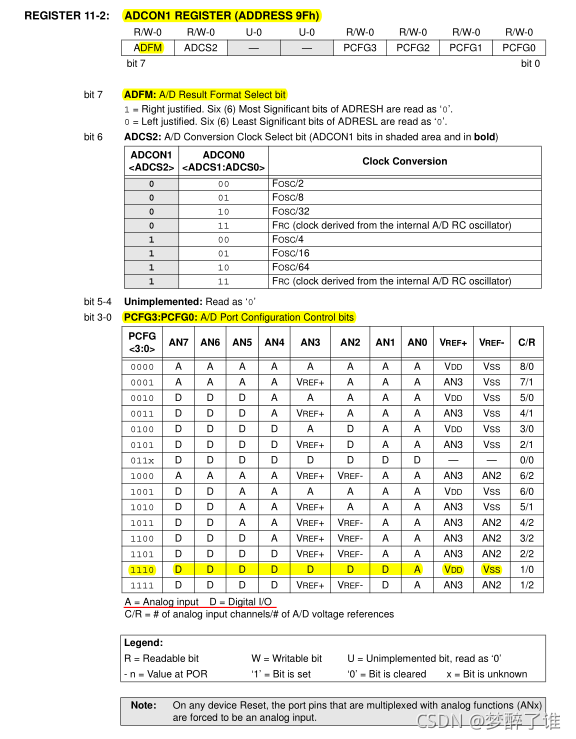 PIC16F877A单片机 （ADC）-CSDN博客