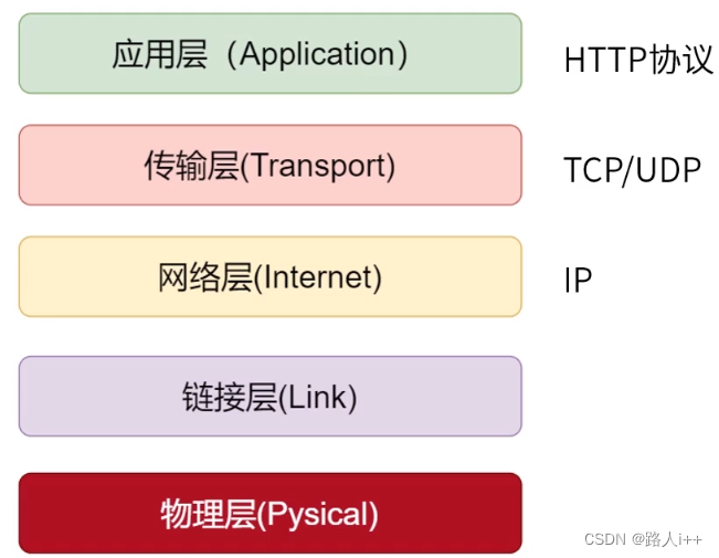 网络协议-UDP vs TCP, HTTP2.0和3.0_流量协议 2.0-CSDN博客