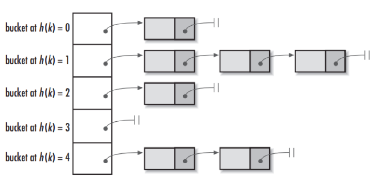 Python：Hash理解&队列的数组实现【算法村E5队列笔记（青铜）】_python 哈希数组-CSDN博客