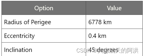 STK与matlab交互 Astrogator模块（10）_matlab stk astrogat 设置等式约束-CSDN博客