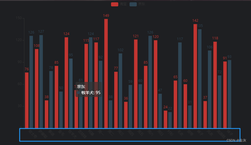 十五.PyEcharts常用视图(1)_pyecharts itemstyleopts color=jscode-CSDN博客
