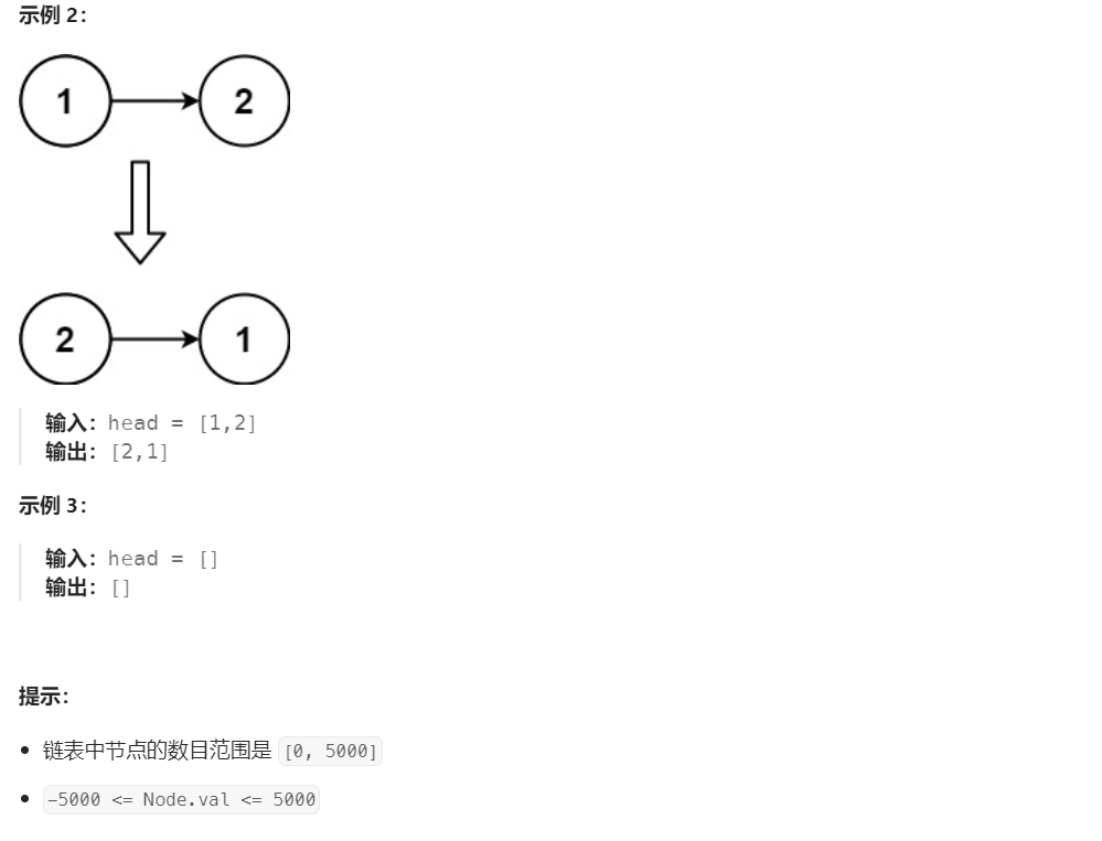 【链表】：必写的四道基础题链表算法题 Csdn Csdn博客 