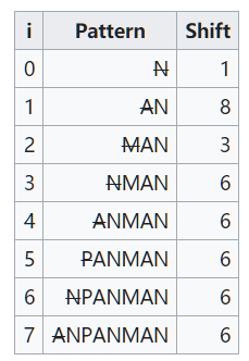 (SWUST OJ)《算法分析设计与实践》题库_swust oj 254翻煎饼-CSDN博客