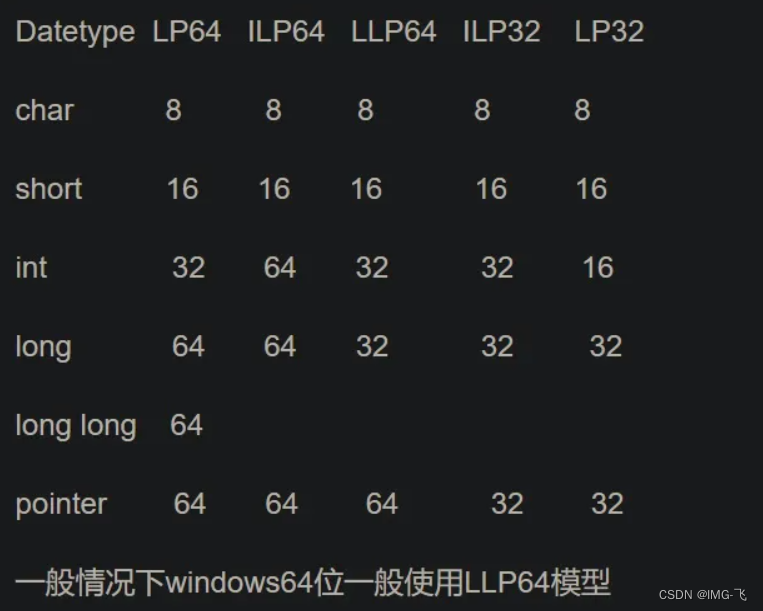 指针内存篇_windows和linux下long int占多少字节-CSDN博客