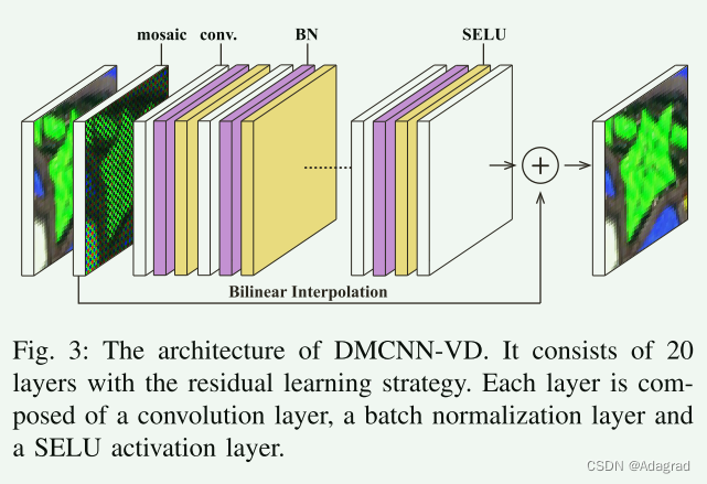 Learning Deep Convolutional Networks for Demosaicing_learning deep convolutional netwaork for ...