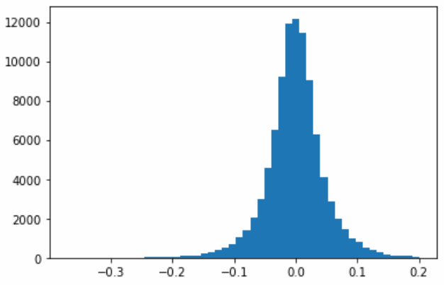 Python对excel不同的行分别复制不同的次数python Copy Dataframe 行复制 Csdn博客