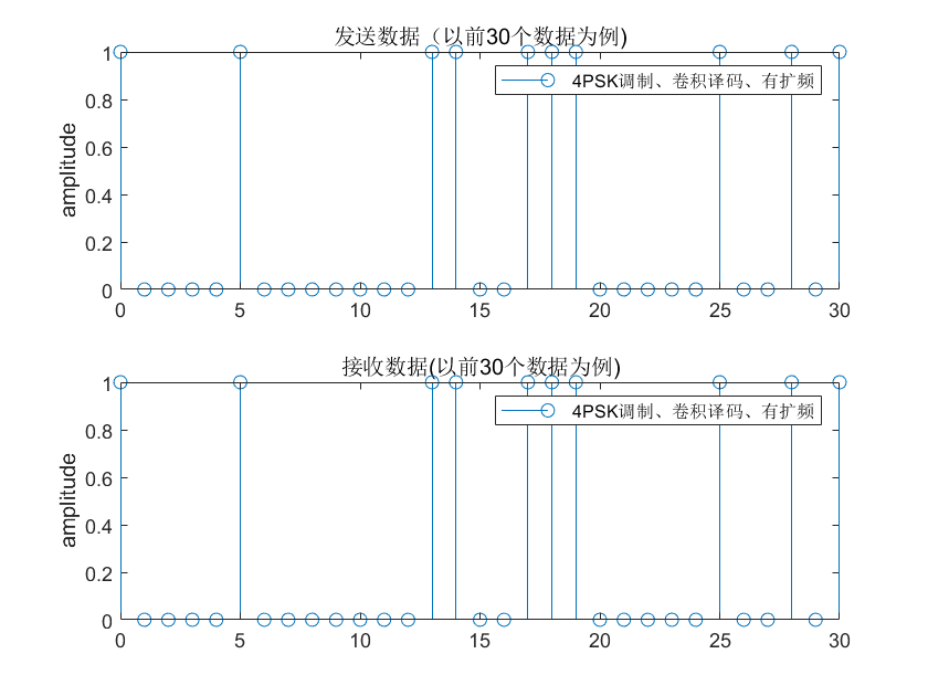 使用MATLAB连接USRP实现收发OFDM功能代码说明_matlab使用usrp进行 文件传输-CSDN博客