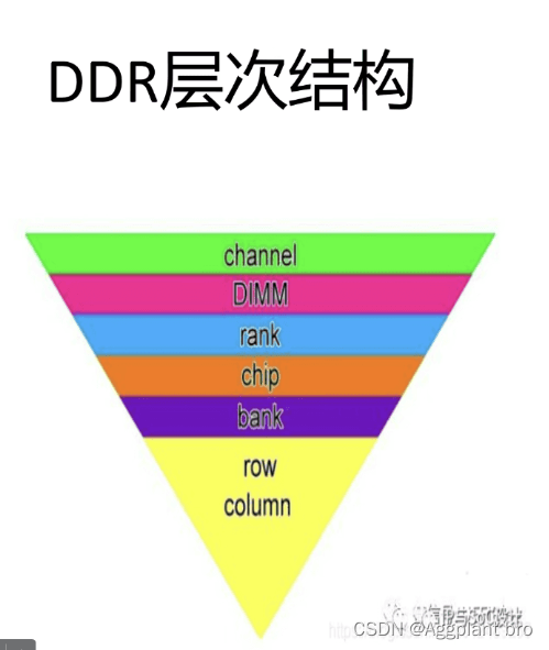 DDR内存技术详解：预取与刷新策略,-CSDN博客