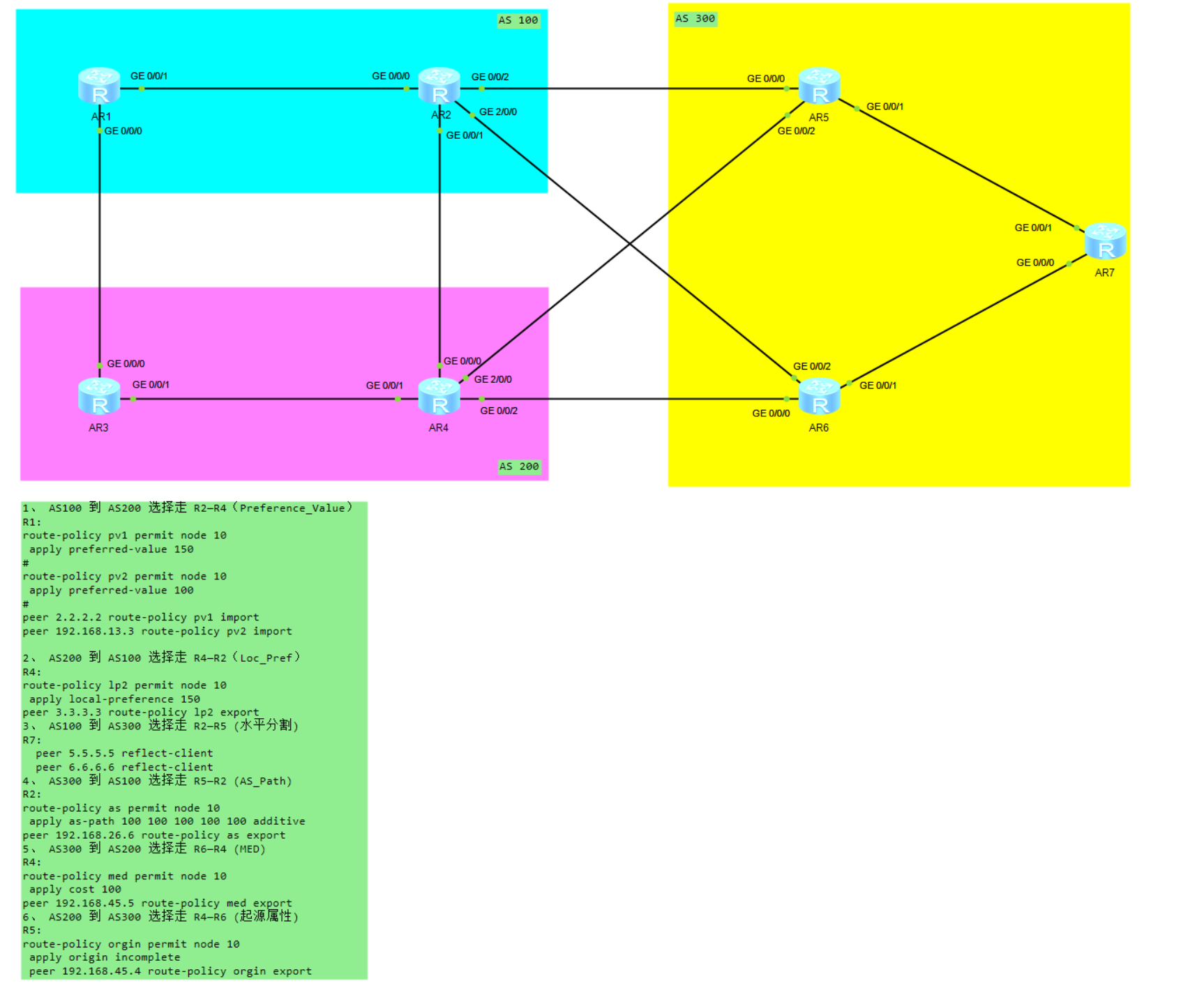 【HCIP】14.BGP反射器_bgp 反射器-CSDN博客