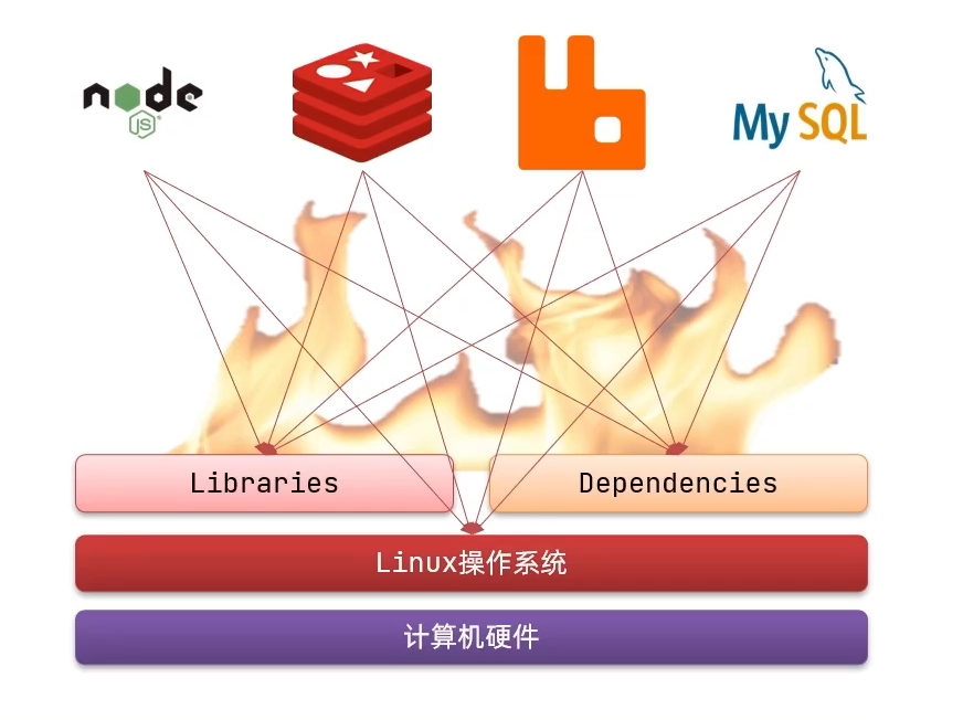 Docker_docker selinux-CSDN博客