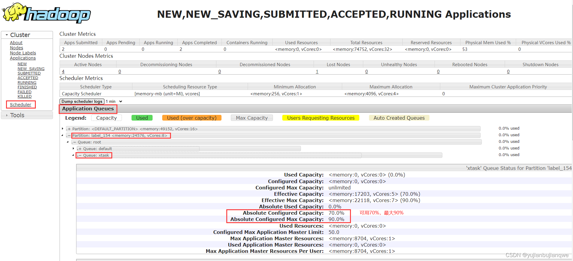 Hadoop 标签、队列配置示例_hadoop application queues-CSDN博客