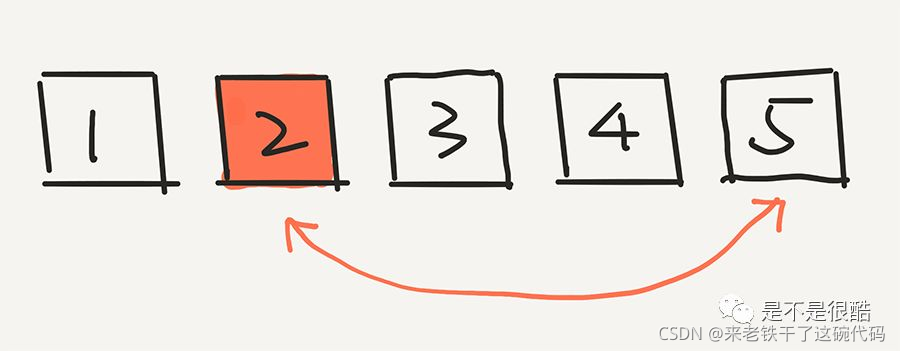这或许是讲解Knuth（Shuffle）洗牌算法最好的文章_knuth shuffle-CSDN博客