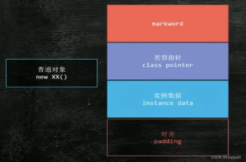Java对象创建与单例模式详解 Csdn博客 