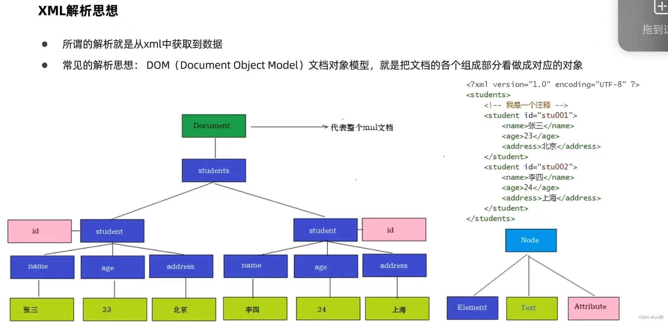 Xml概述和编写文件 编写一个xml文件 Csdn博客