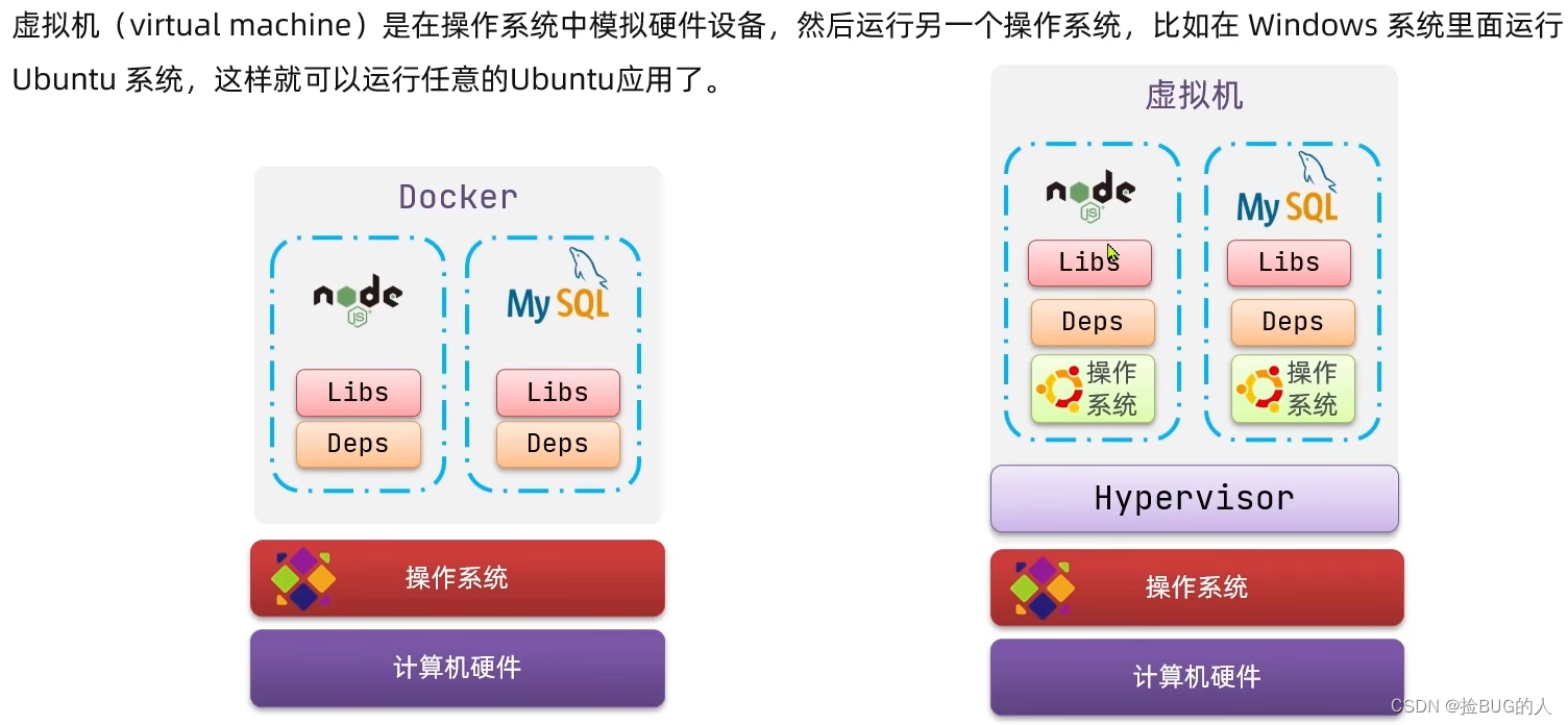 Java分布式微服务3——Docker_java docker-CSDN博客