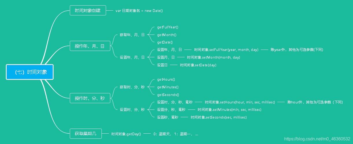 Javascript基础语法数据类型javascript语法简明手册 Csdn博客