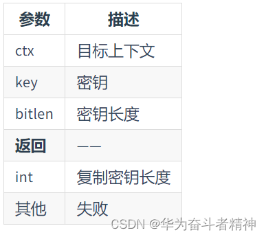 RT-Thread设备和驱动-I/O CRYPTO设备①_rt-thread studio crypto-CSDN博客