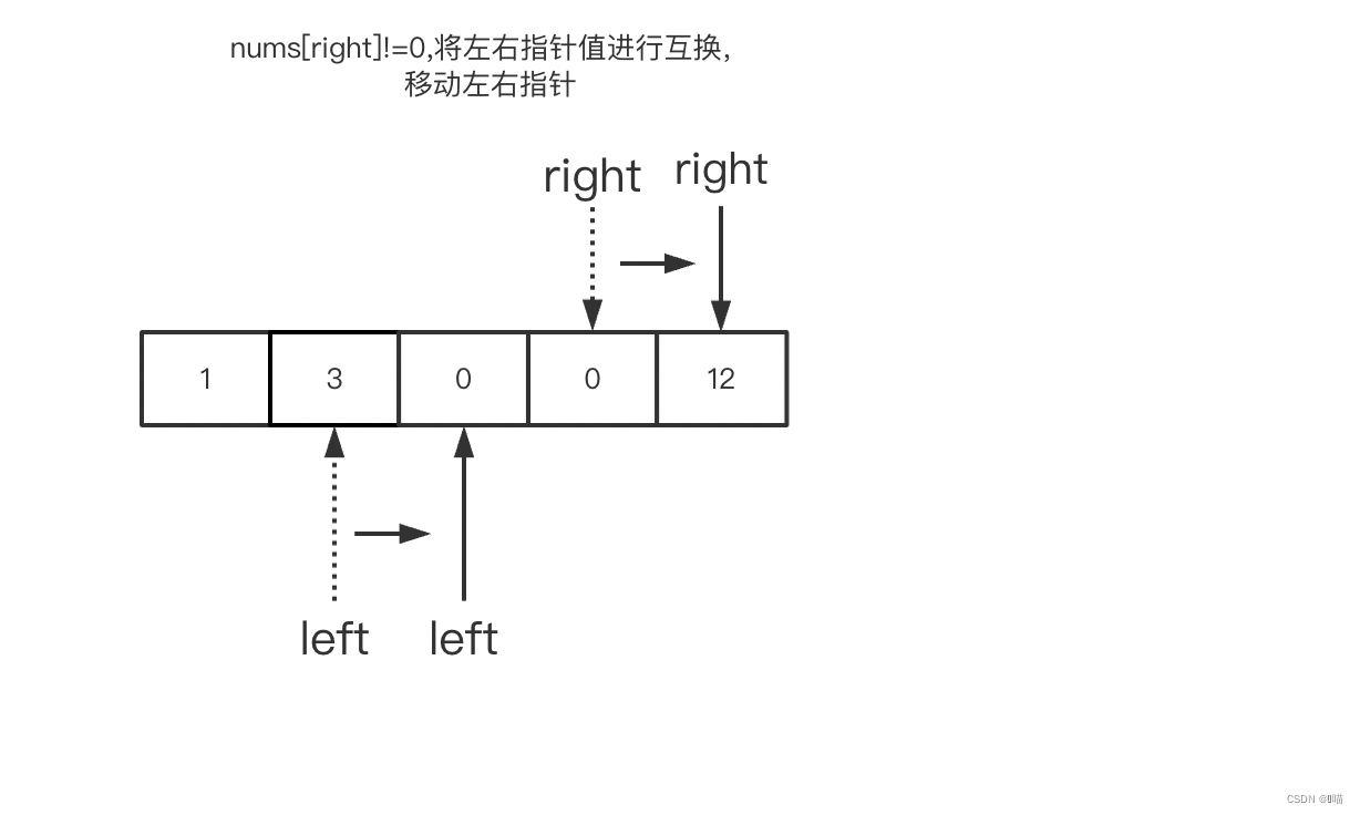 【LeetCode刷题】283. 移动零-CSDN博客