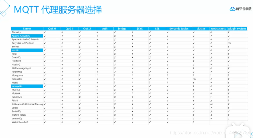 MQTT协议详解-CSDN博客