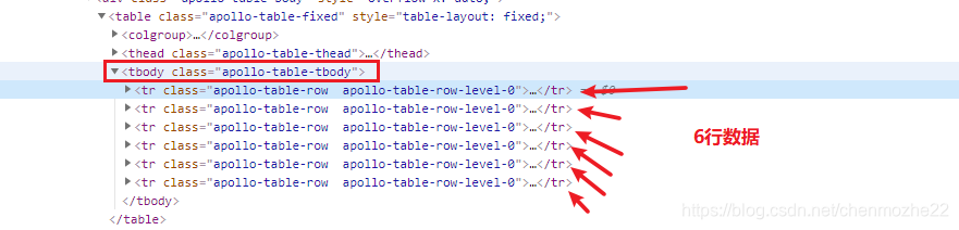 Python3+selenium+Chrome---获取表格(tbody)中数据(tr)的详细内容----a & td内容的获取_python 读取table里面的a链接-CSDN博客