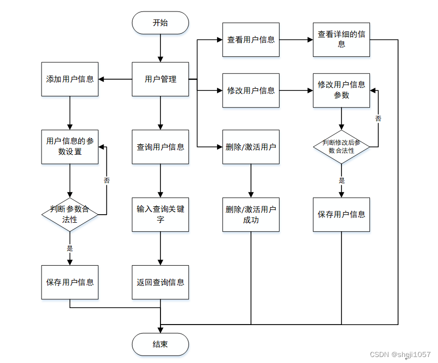 Nodejs毕业设计基于微信小程序的课程复习系统(源码程序lw部署)nodejsmongodb微信小程序论文系统架构 Csdn博客