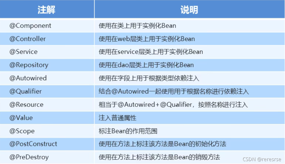 Java Ee 企业级应用开发教程 阅读笔记1javaee企业级应用开发教程吧 Csdn博客