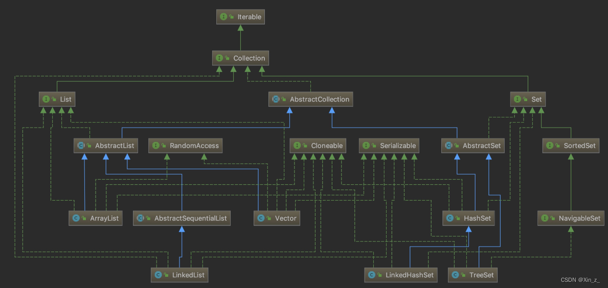 java高级day02-CSDN博客