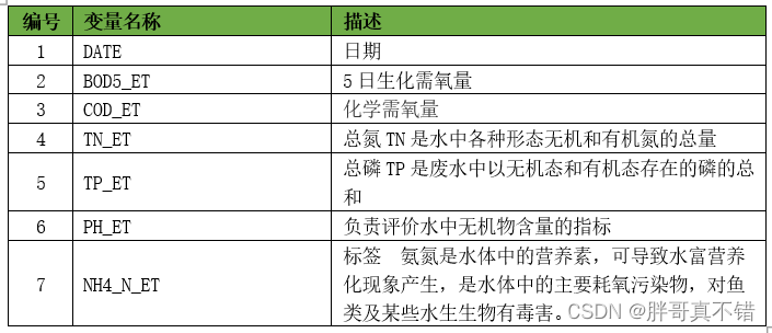 Python实现PSO粒子群优化支持向量机回归模型(svr算法)项目实战_svr pso算法python-CSDN博客