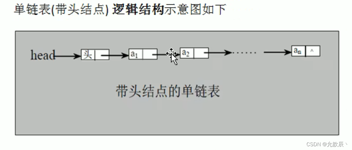 Java数据结构之链表java中链表怎么写 Csdn博客