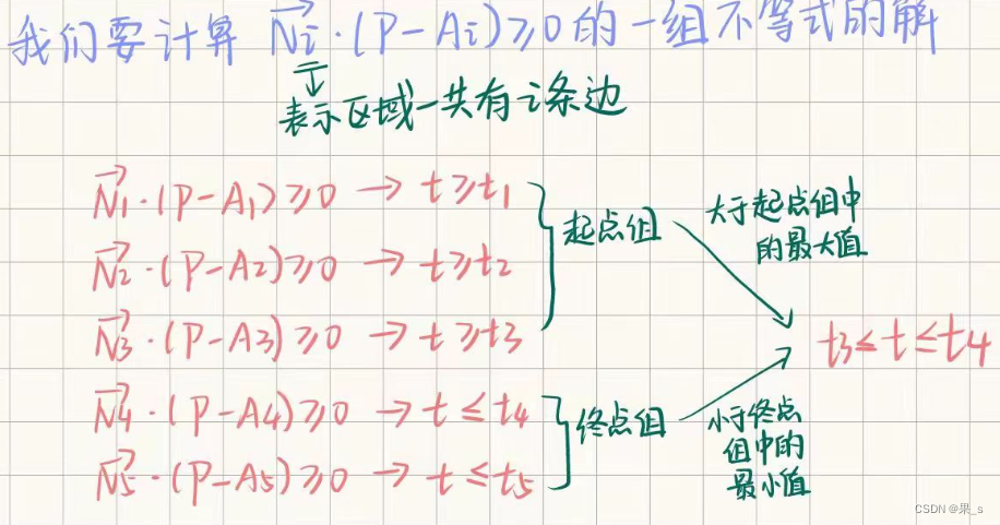 Cyrus Beck算法思想 Csdn博客