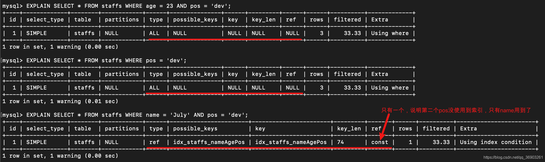 MySQL高级——数据库优化（中）_backward index scan-CSDN博客