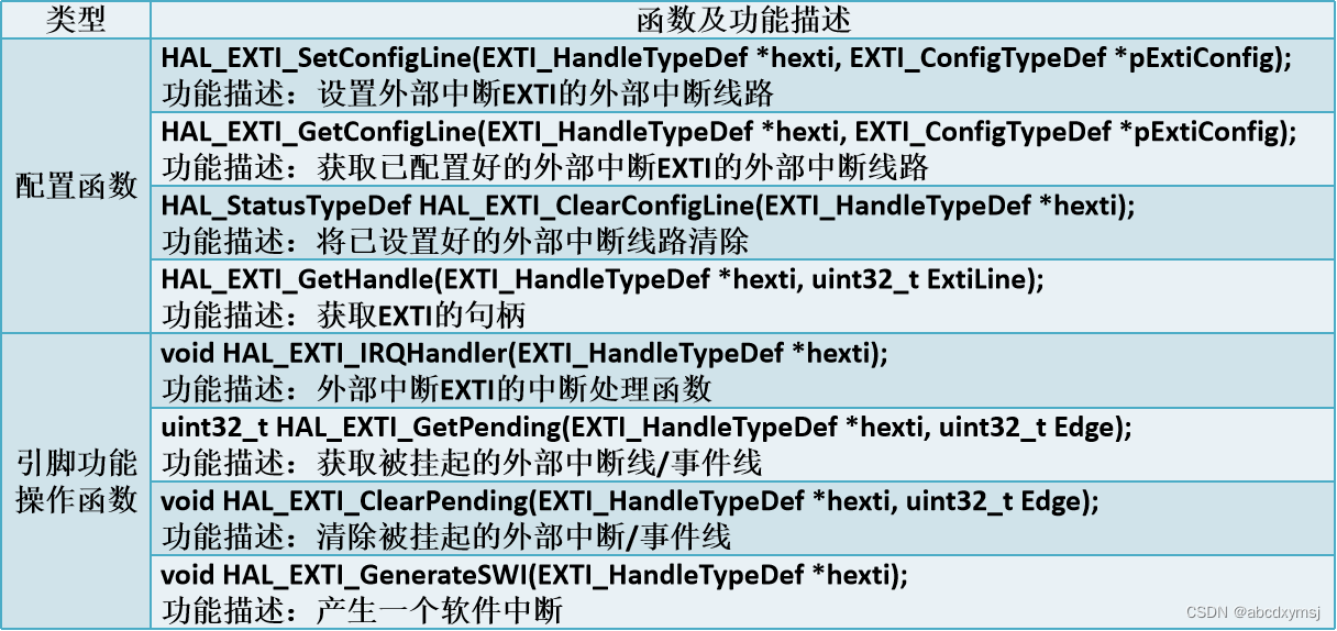 [STM32]HAL库LED相关实验-CSDN博客