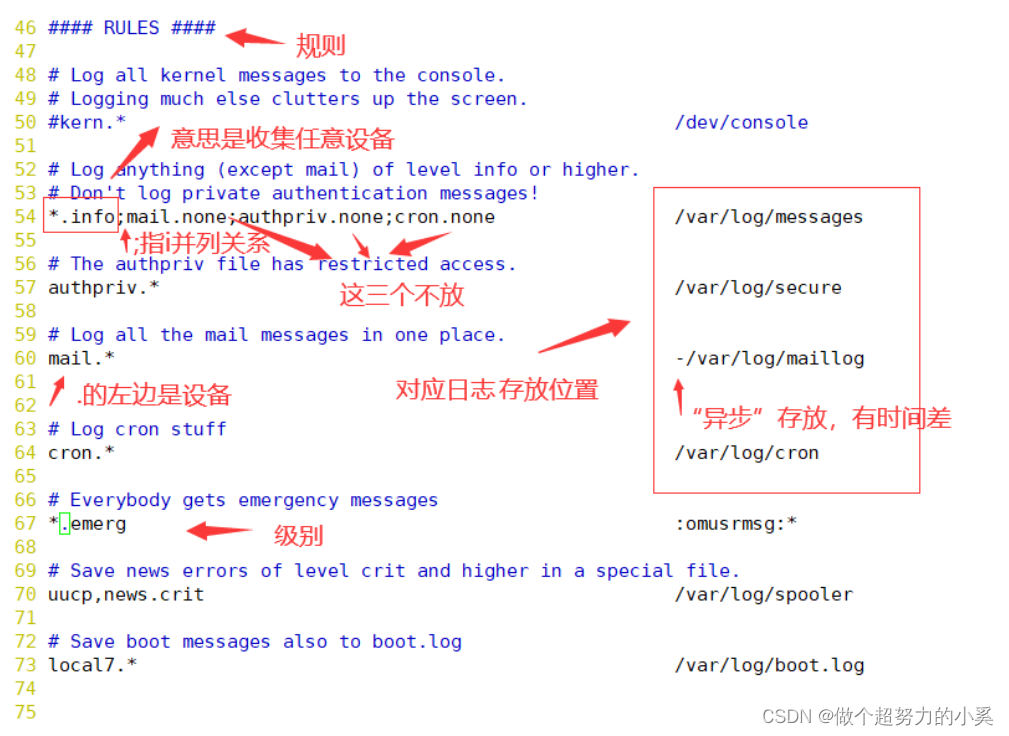深入理解linux日志文件系统_logrotate syslog 配置-CSDN博客