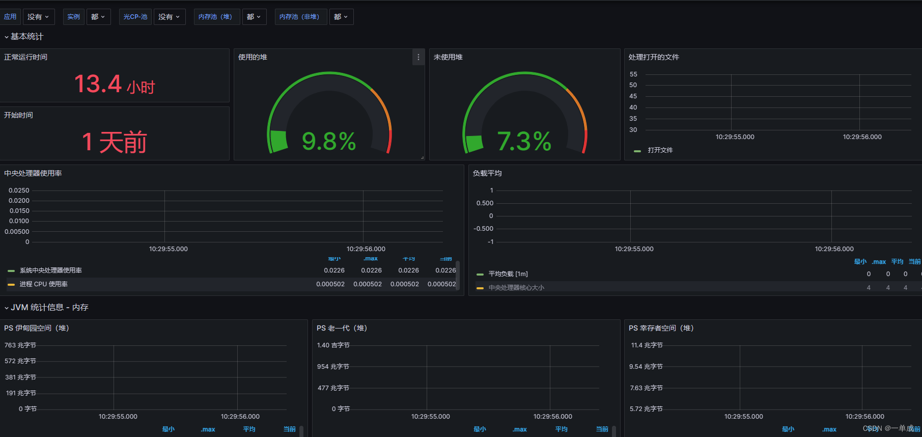 Grafana Prometheus技术文档 进阶使用 监控spring Boot项目 Grafana Spring Boot监控 模板 Csdn博客