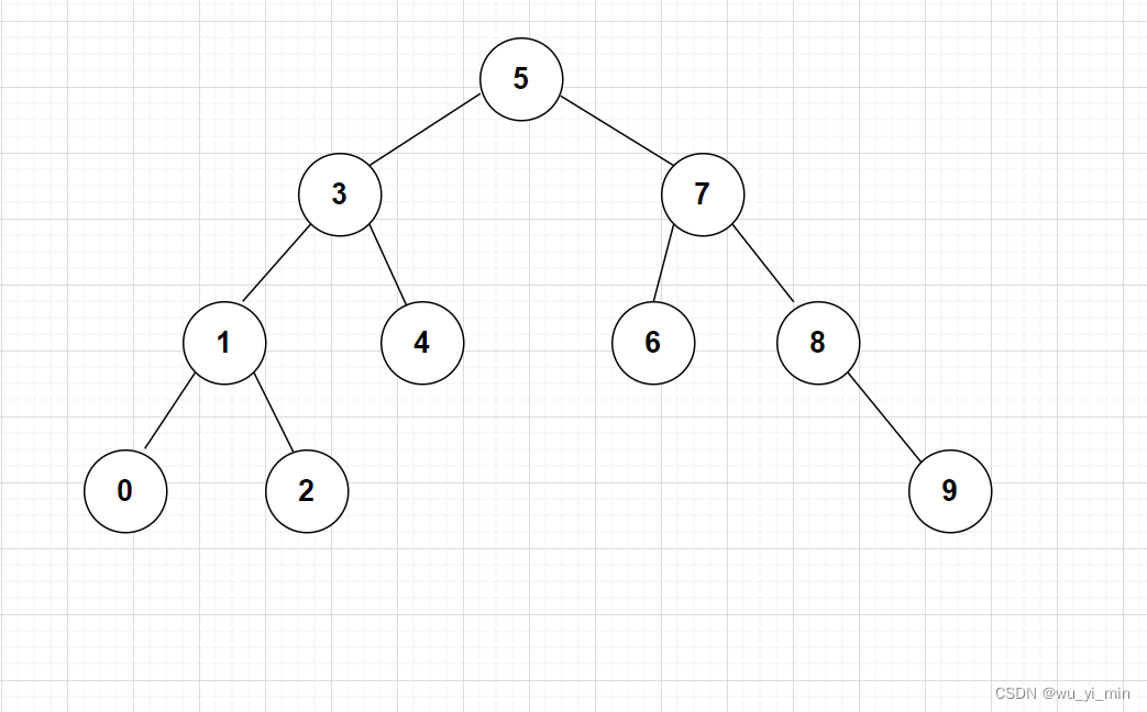 Java：Map和Set_java set和map-CSDN博客