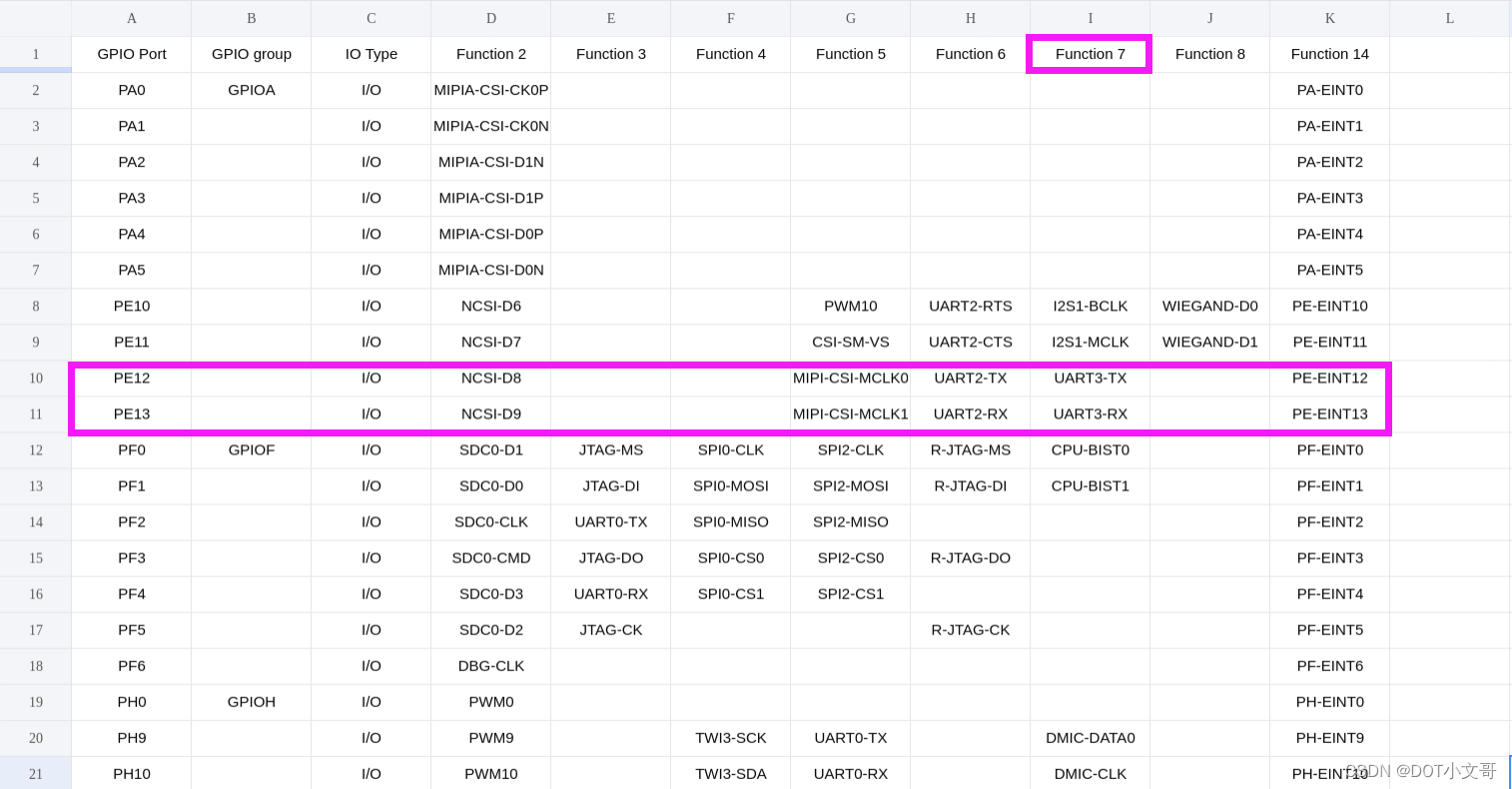 全志v851s uart3 设置成普通串口收发-CSDN博客