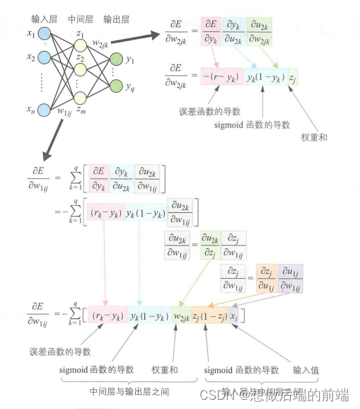 神经网络与逻辑运算：M-P模型、感知器到多层网络-CSDN博客