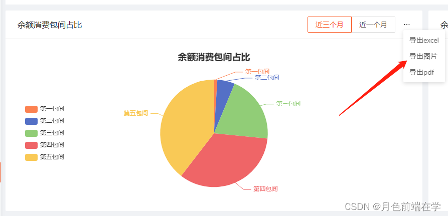 ECharts图表导出：Excel，图片与PDF实现-CSDN博客