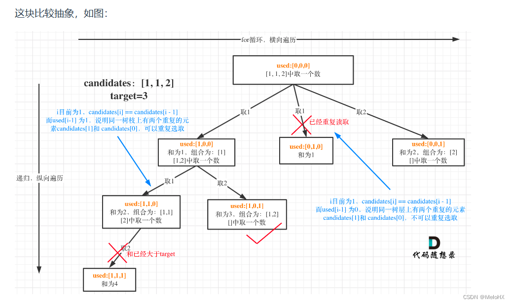 代码随想录刷题打卡day26-CSDN博客