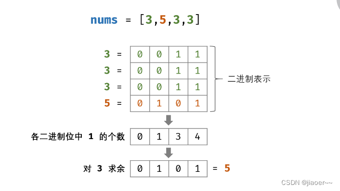 Leetcode 每日一题【剑指 Offer 56 Ii 数组中数字出现的次数 Ii】 Csdn博客