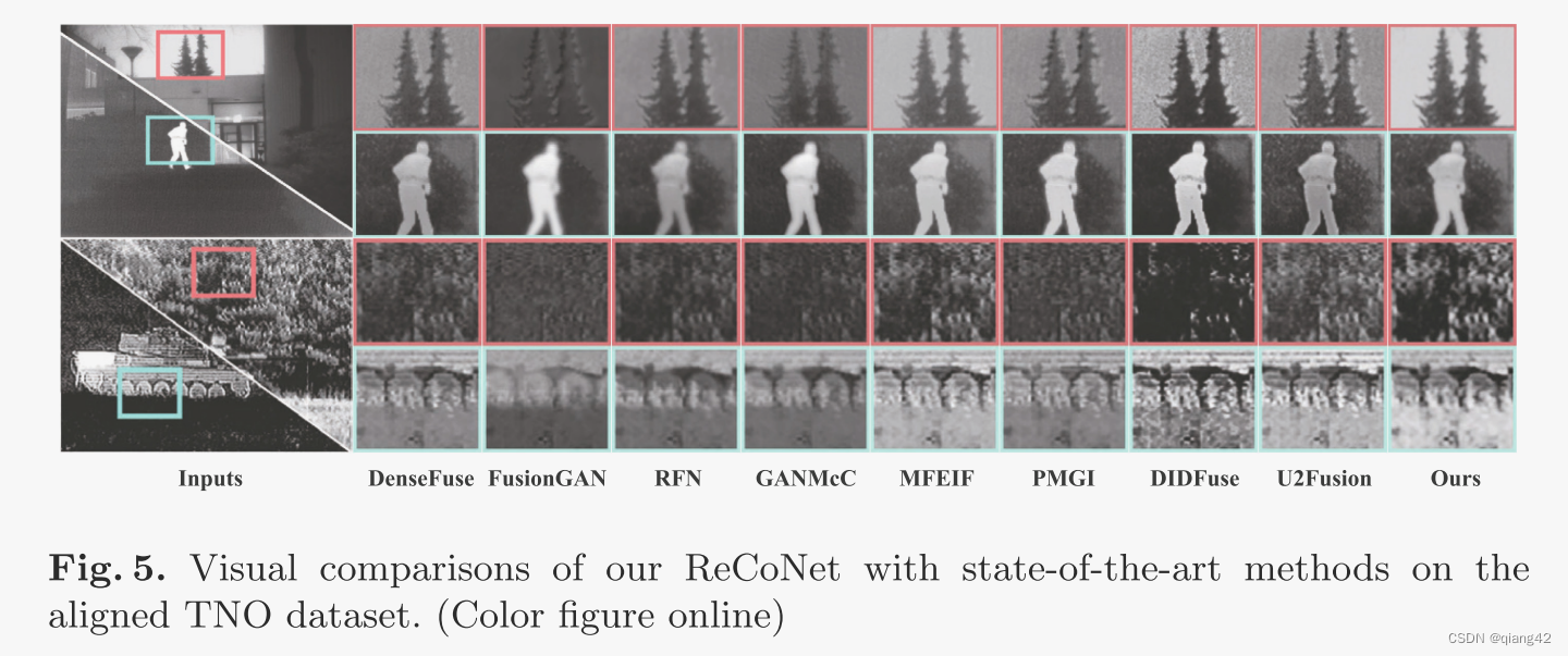 图像融合论文阅读:reconet Recurrent Correction Network For Fast And Efficient Multi Modality Image