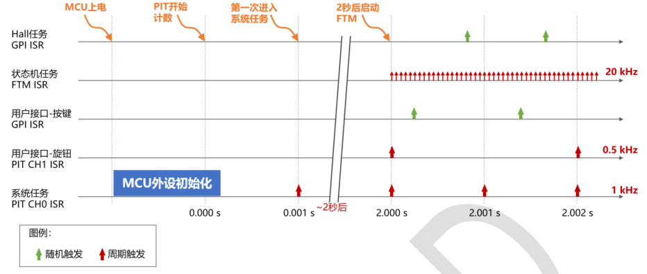 S32K144—基于MBD的BLDC六步换相算法_s32k mbd-CSDN博客